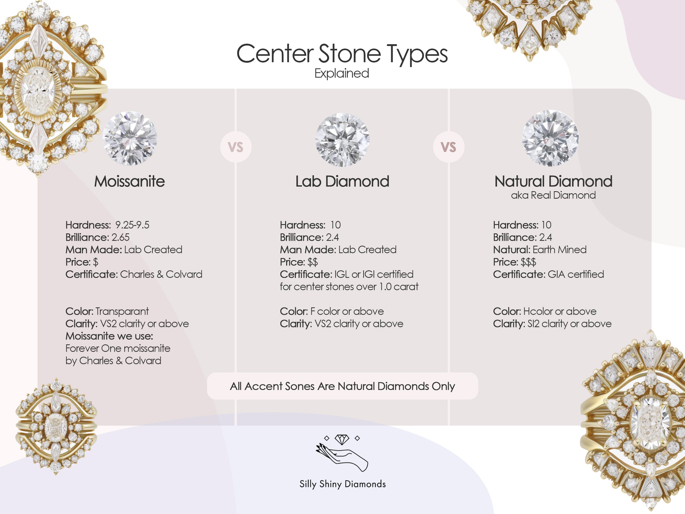 Engagement Rings | sillyshinydiamonds